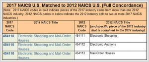 NAICS Code & SIC Identification Tools | NAICS Association