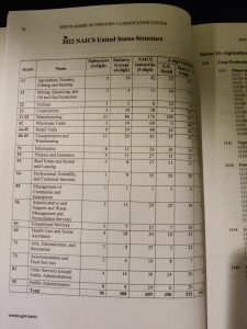 U.S. NAICS Manual - Hardcover 2022-2027 - NAICS Association