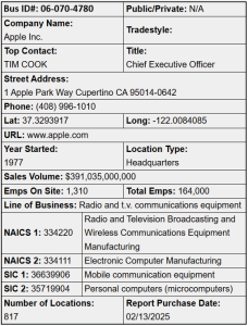 NAICS US Company Lookup Tool